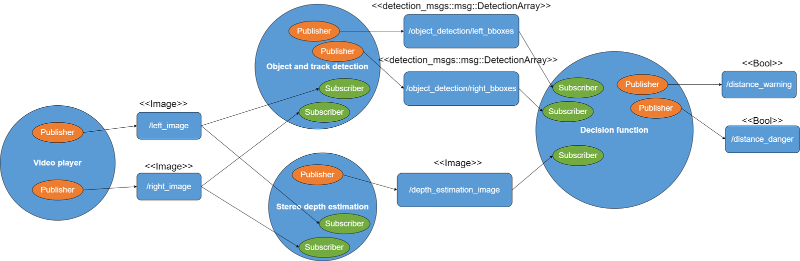 Integrating the Railway Case Study into the Reference Safety Architecture Pattern - The Safexplain